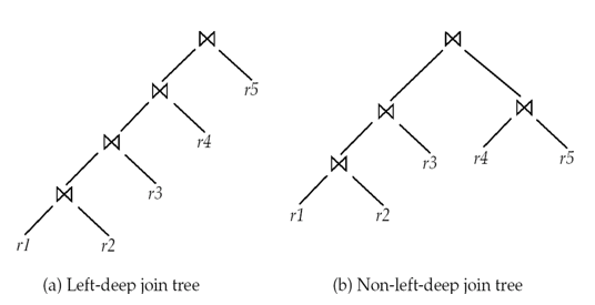 12 Query Optimization - RoderickShao's NoteBook